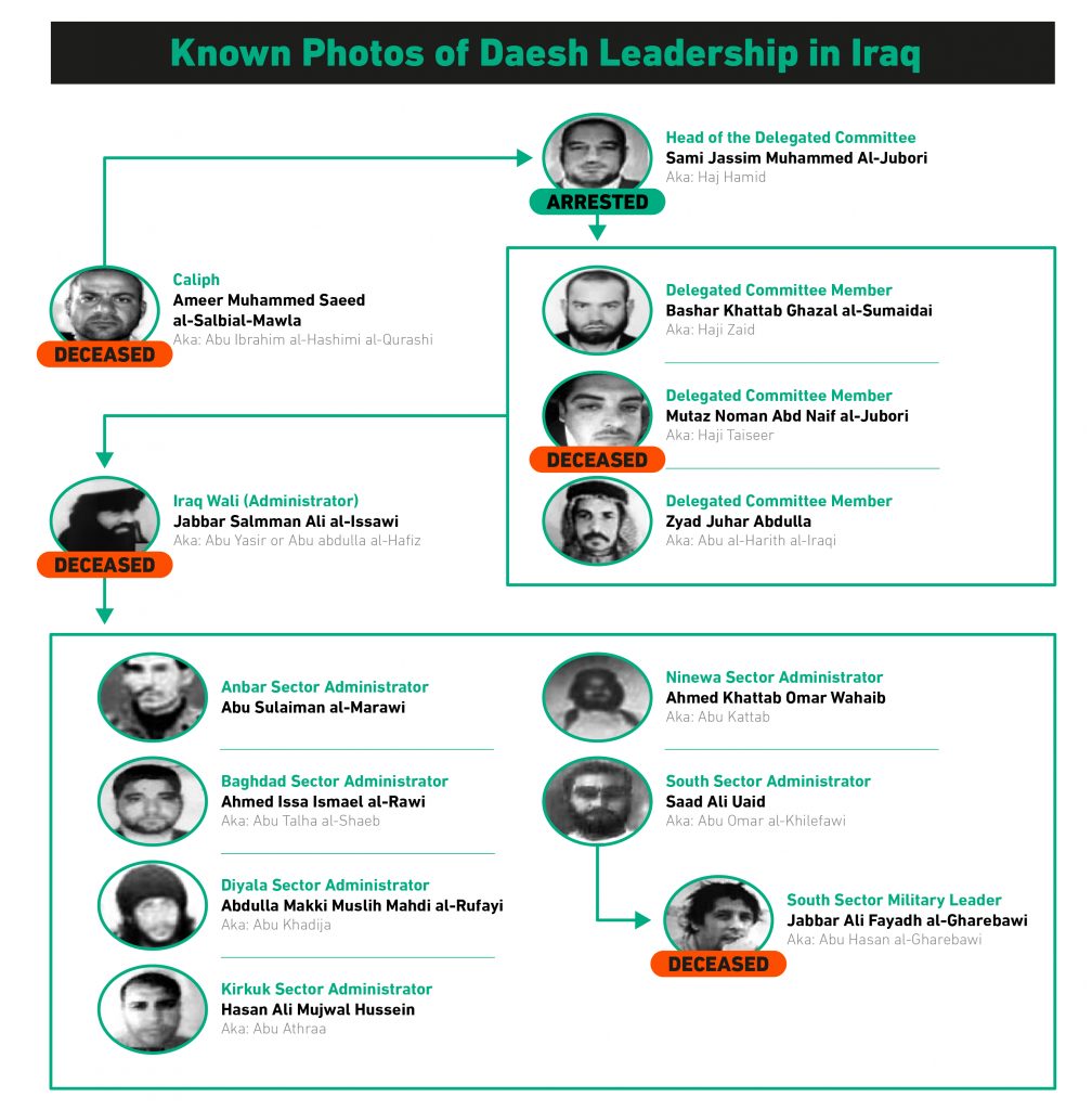 Daesh’s leaders run but can’t hide - The Global Coalition Against Daesh